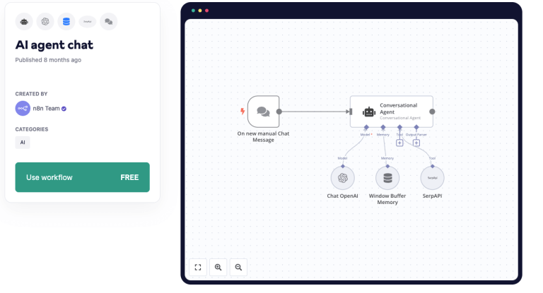 n8n for Beginners: Learn Workflow Automation with 3 Easy Examples ...