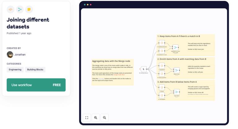 n8n for Beginners: Learn Workflow Automation with 3 Easy Examples ...
