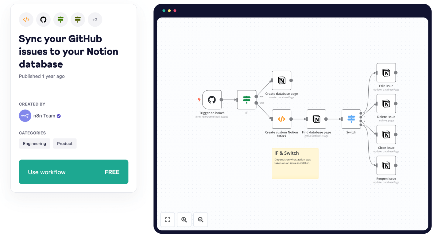 Enhance Your GitHub Experience with n8n Automation: 3 Powerful Workflows – Master Automation ...
