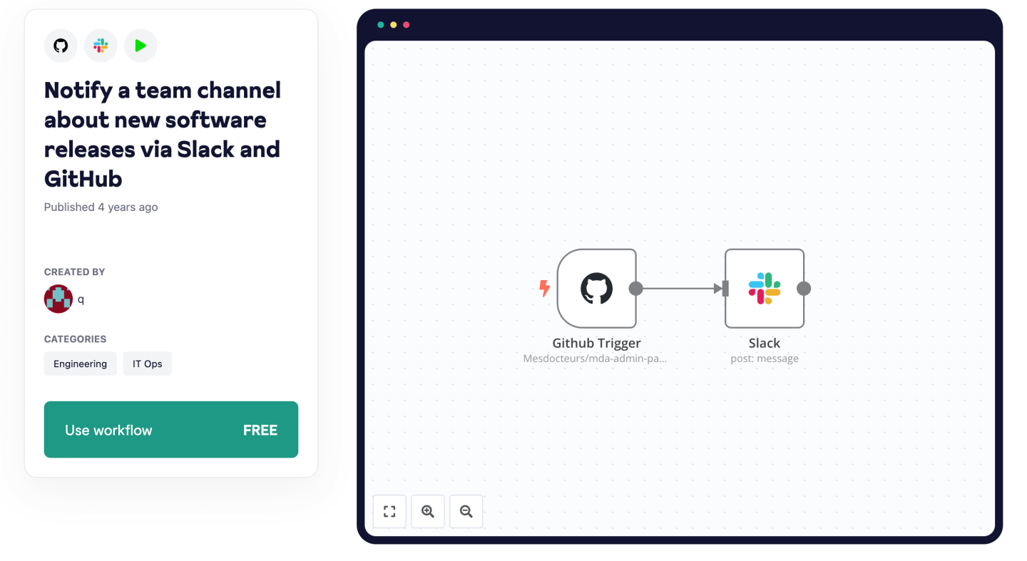 Enhance Your GitHub Experience with n8n Automation: 3 Powerful Workflows – Master Automation ...