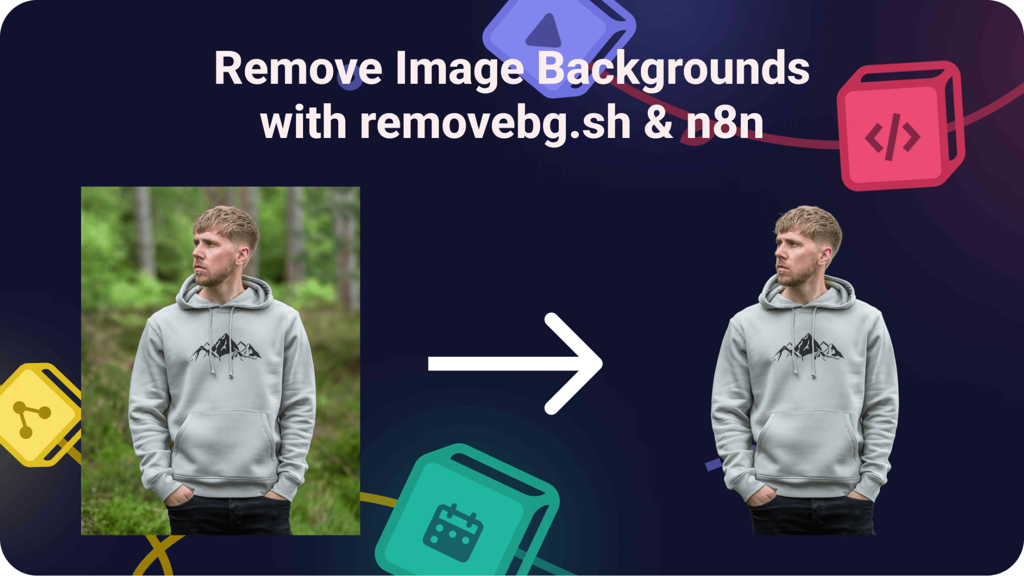 Workflow Example Master Automation With N8n N8n Automation