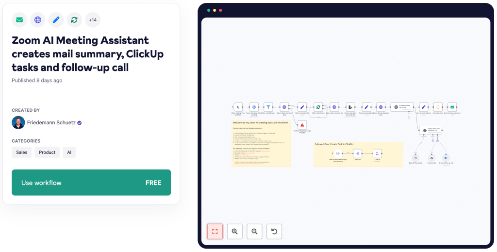 Top n8n Templates in 2025: Automate Like a Pro – Master Automation with ...